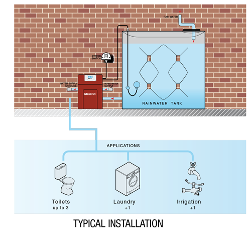 Rain Mains Water Controllers - Fastflo Pump Systems
