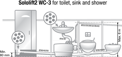 Sololift 2 WC Series - Fastflo Pump Systems